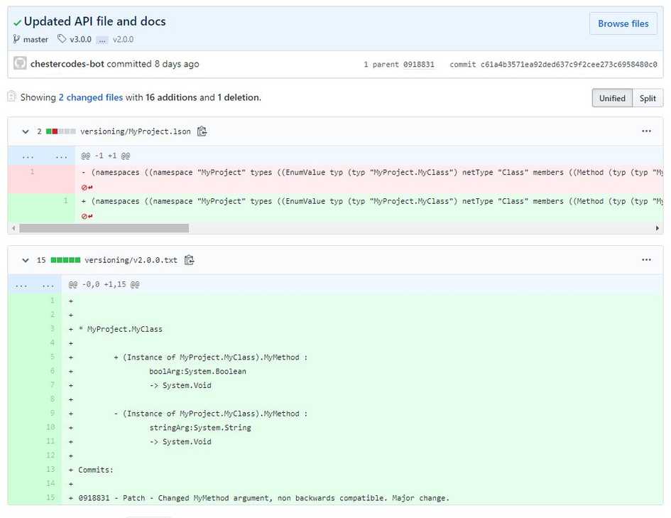 Automating .net library versioning - GitHub Implementation | chester.codes